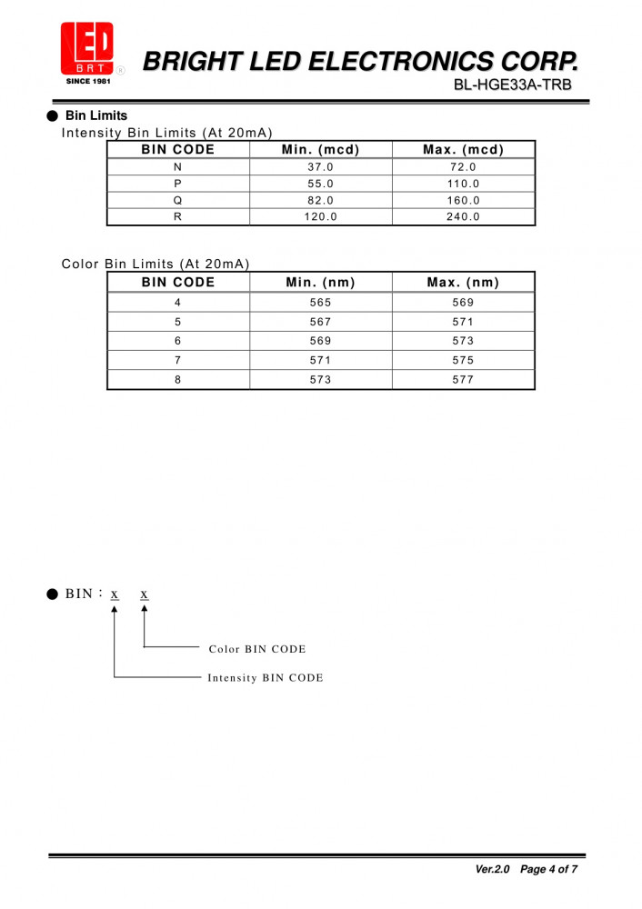 BL-HGE33A-TRB datasheet page 4