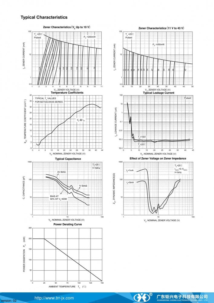 BZT52C12S datasheet page 3