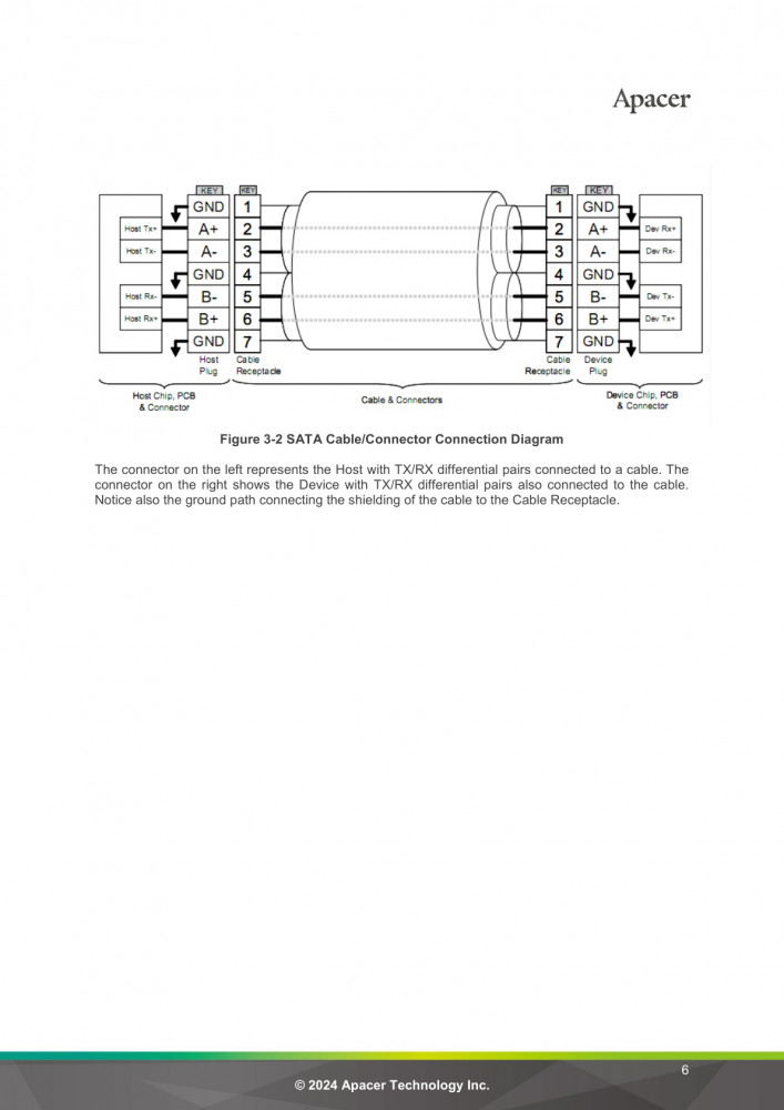Product specification page 7