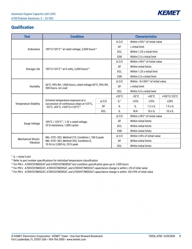 KEMET A700 datasheet page 3