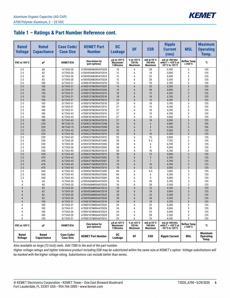 KEMET A700 datasheet page 6