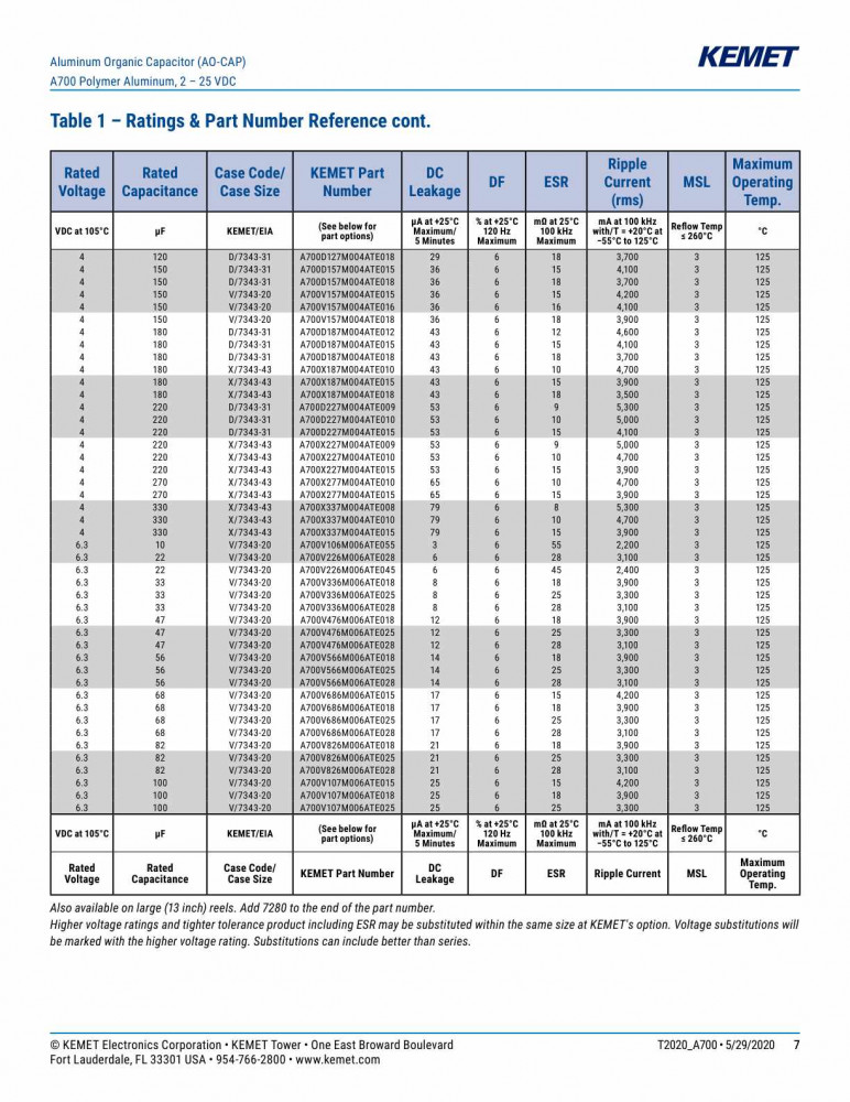 KEMET A700 datasheet page 7