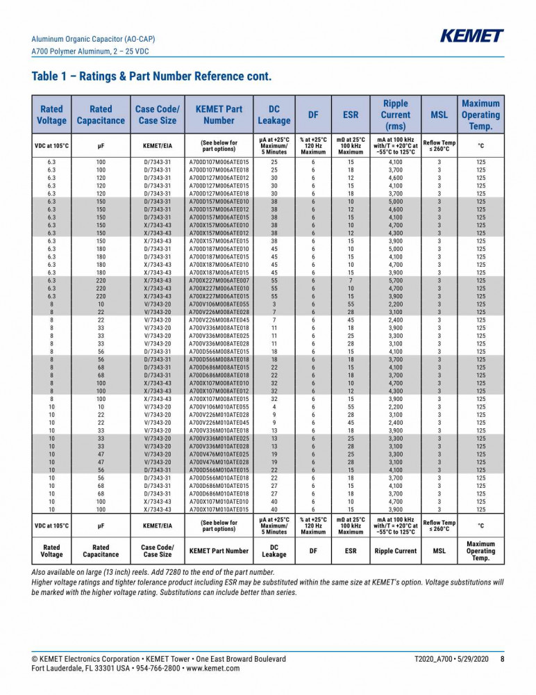 KEMET A700 datasheet page 8