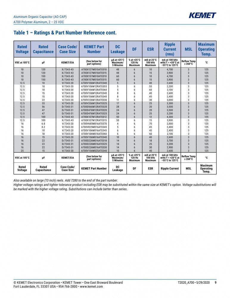 KEMET A700 datasheet page 9