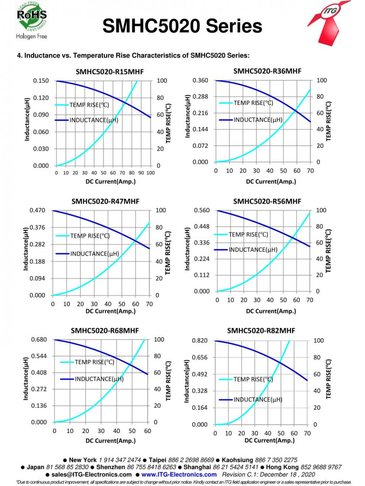 SMHC5020 technical document page 2