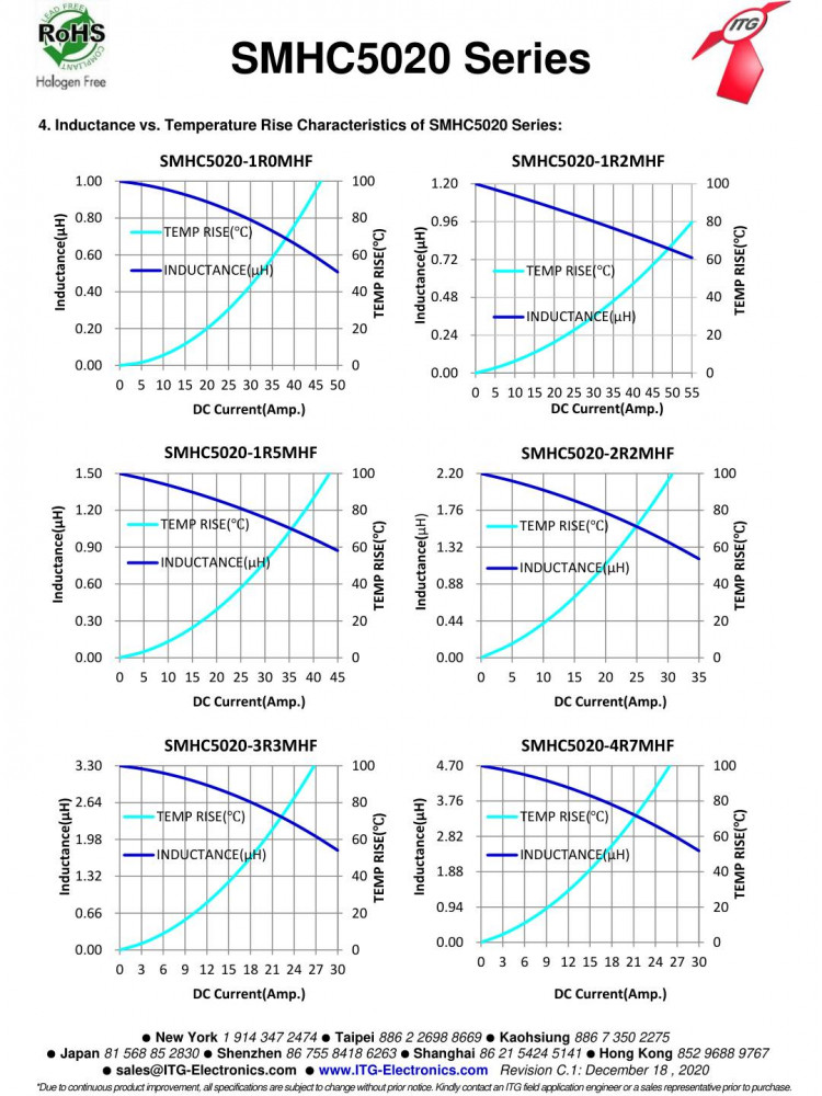 SMHC5020 technical document page 3