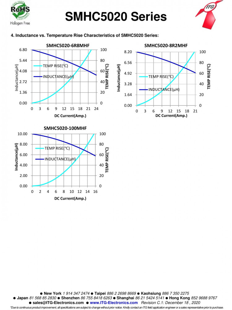 SMHC5020 technical document page 4