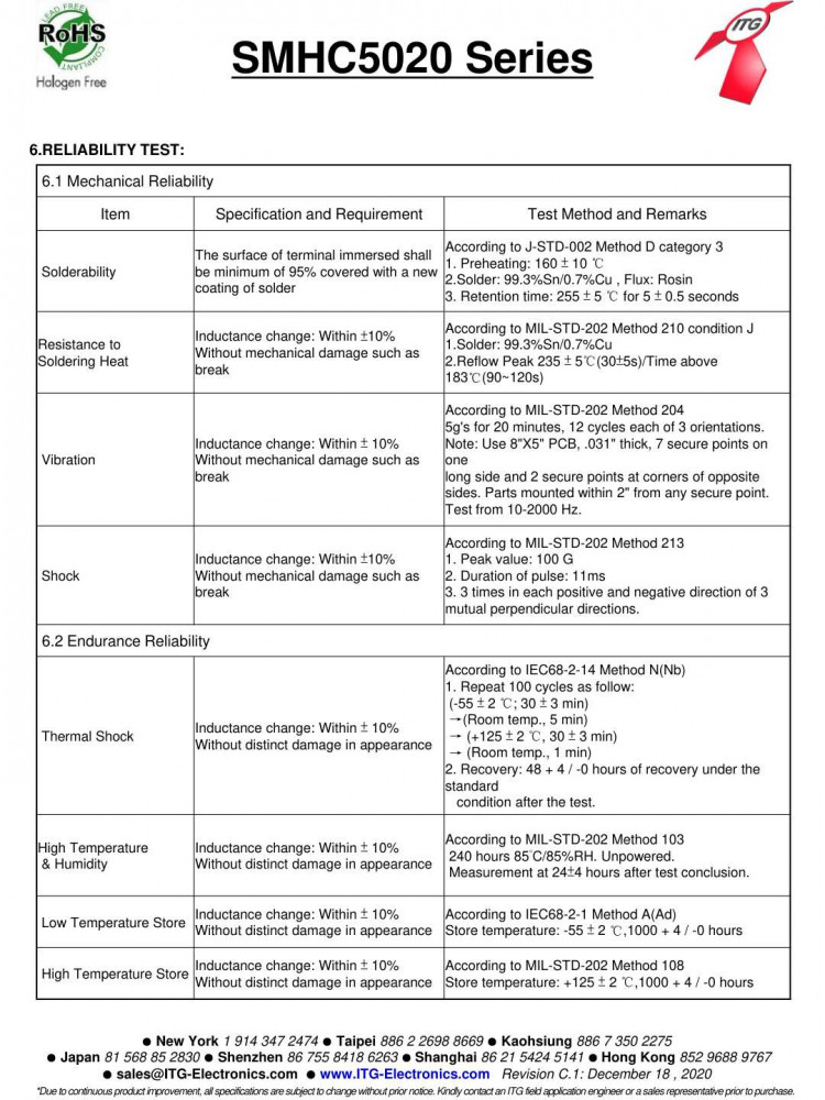 SMHC5020 technical document page 7