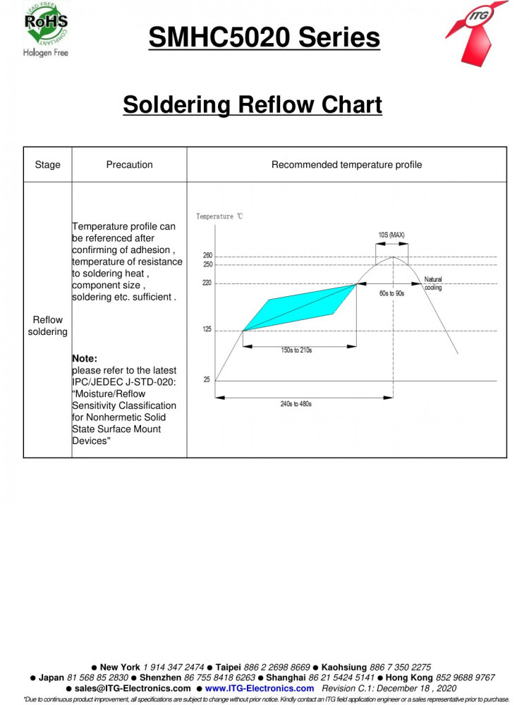SMHC5020 technical document page 8