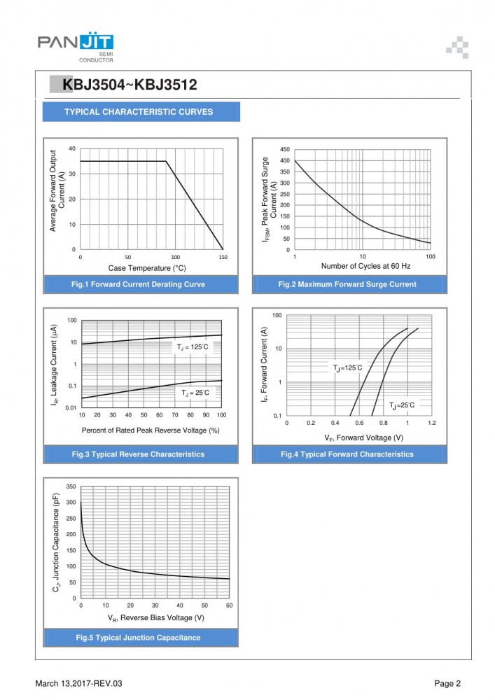 PANJIT KBJ3510 datasheet page 2