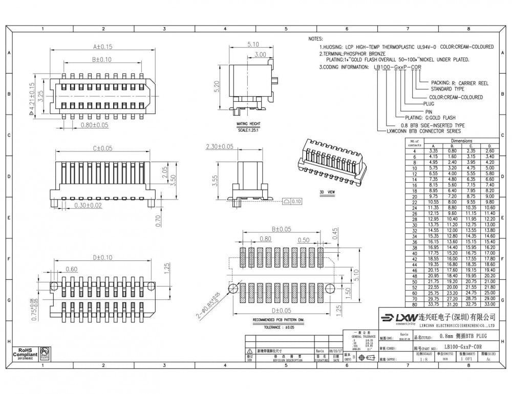 LXWCONN LB100-G60P-C0R technical document page 1