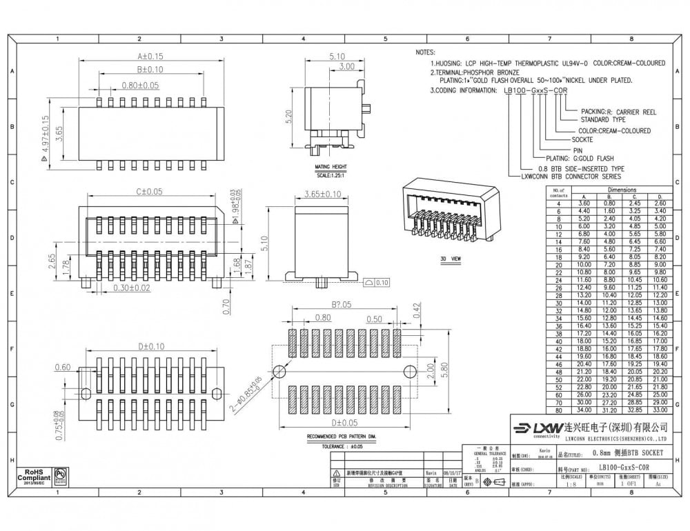 LXWCONN LB100-G60P-C0R technical document page 2