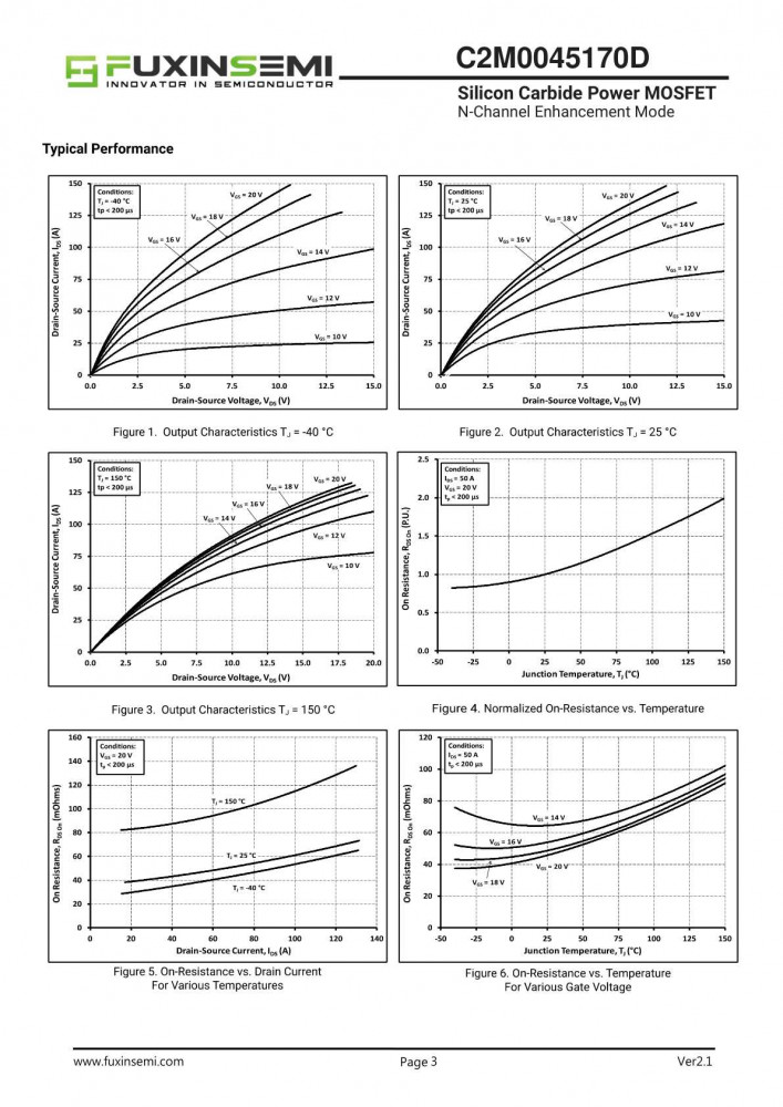 C2M0045170D datasheet page 3