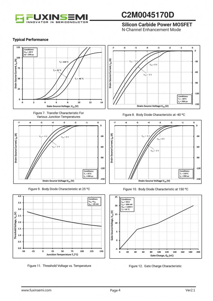 C2M0045170D datasheet page 4