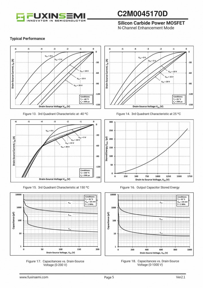 C2M0045170D datasheet page 5
