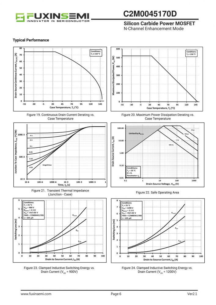 C2M0045170D datasheet page 6