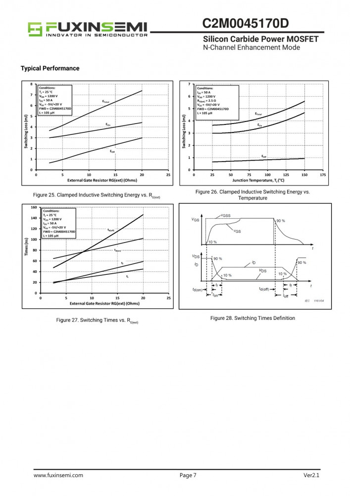 C2M0045170D datasheet page 7