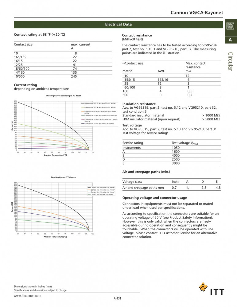 ITT CANNON VG95234 technical document page 3