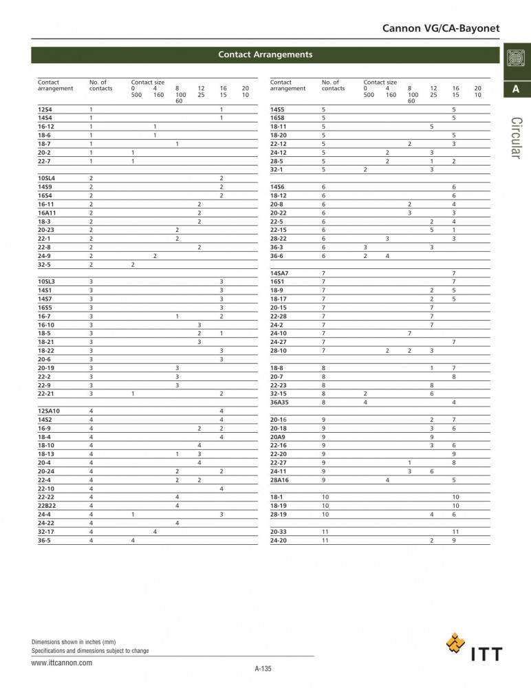 ITT CANNON VG95234 technical document page 7