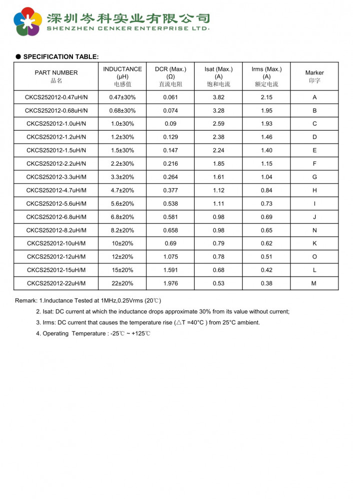 CENKER CKCS datasheet page 4