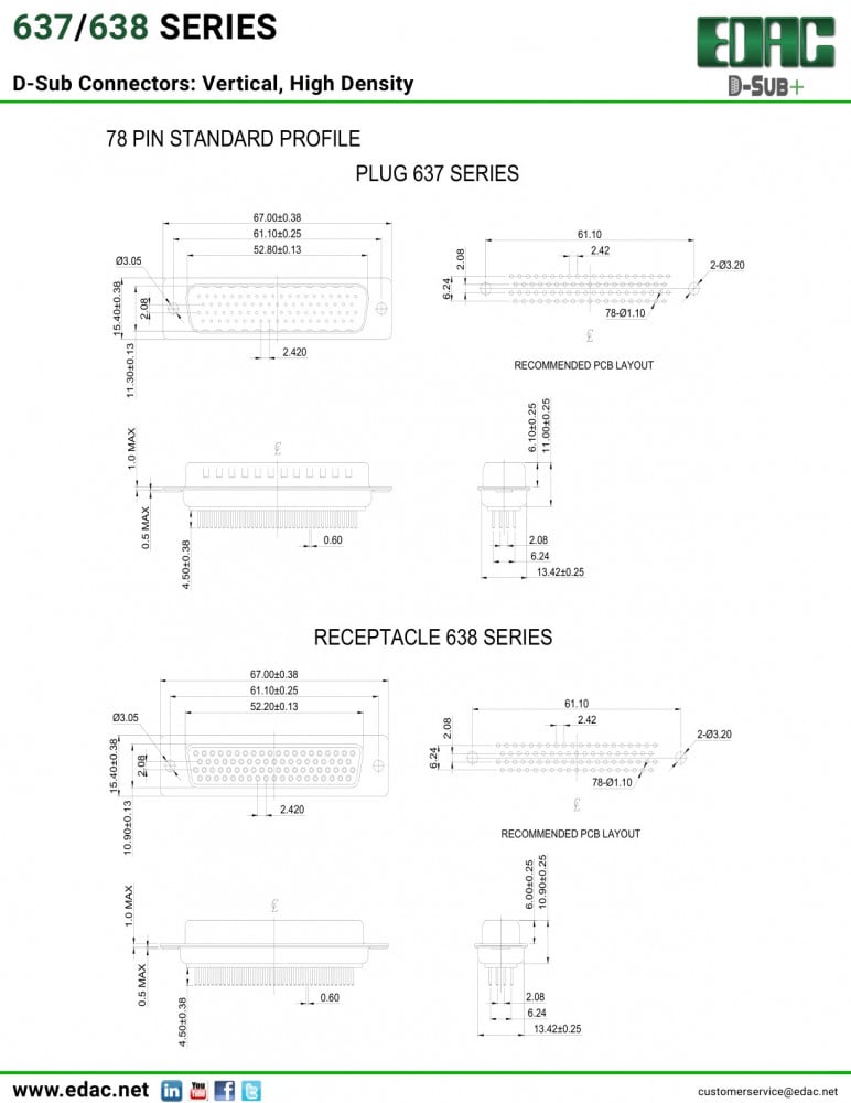 EDAC connector documentation page 3