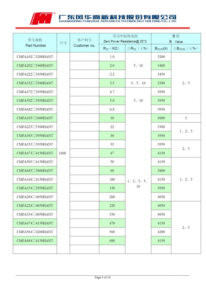 FH CMF approval sheet page 7