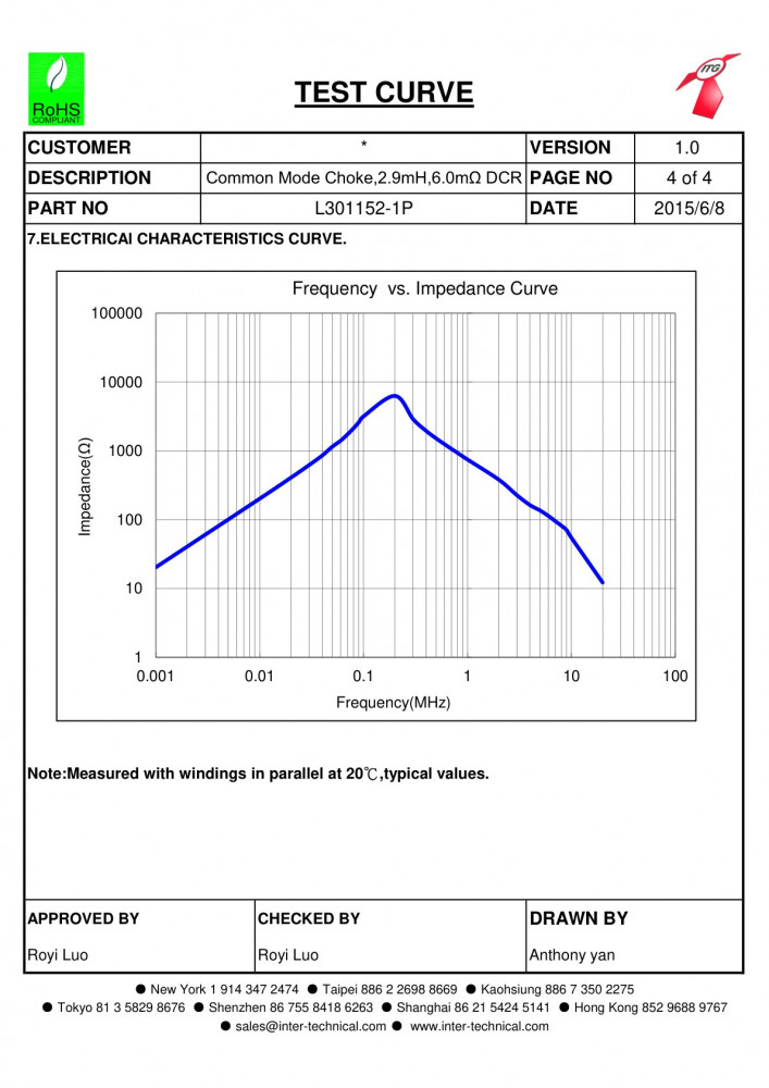 L301152-1P datasheet page 4