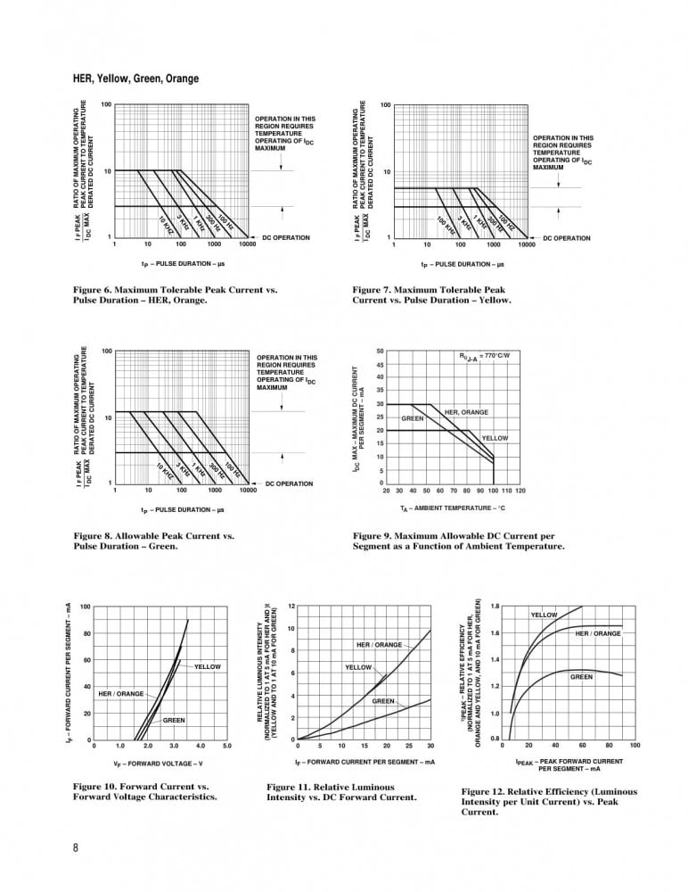 HDSP-7503 datasheet page 8