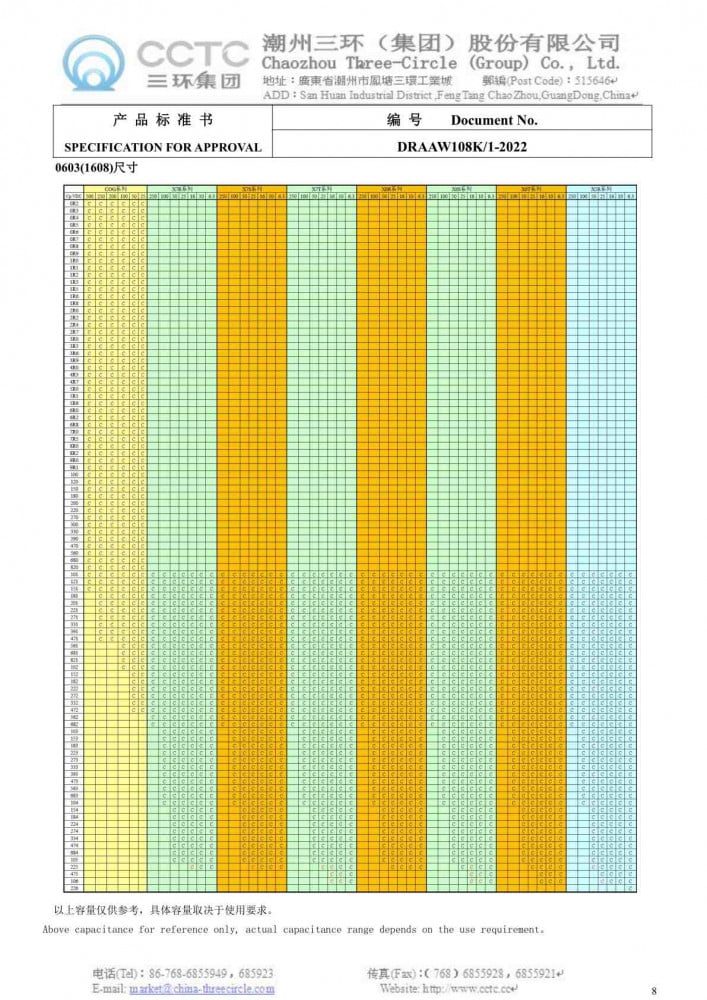 CCTC specification page 9