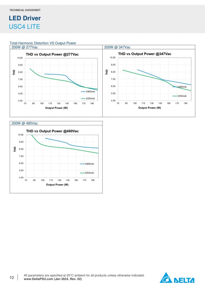 DELTA USC4 LITE datasheet page 10