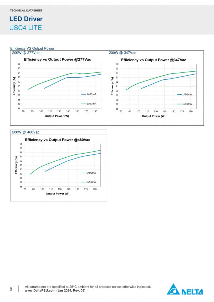 DELTA USC4 LITE datasheet page 8