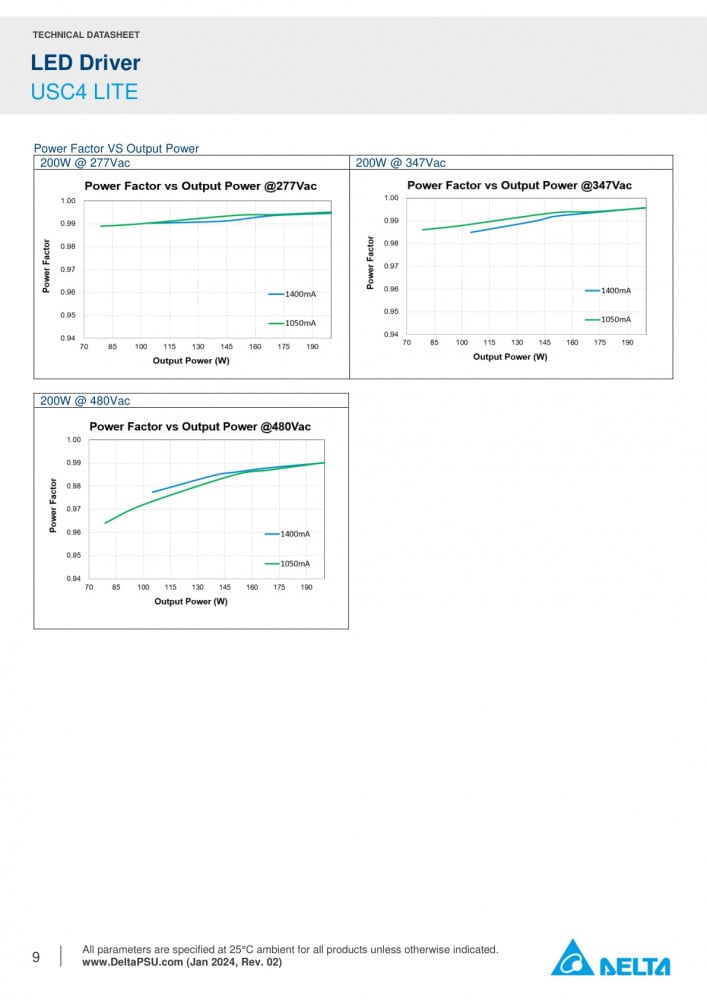 DELTA USC4 LITE datasheet page 9