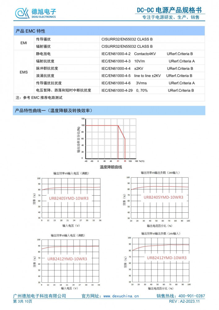 URA2405YMD-10WR3 datasheet page 3