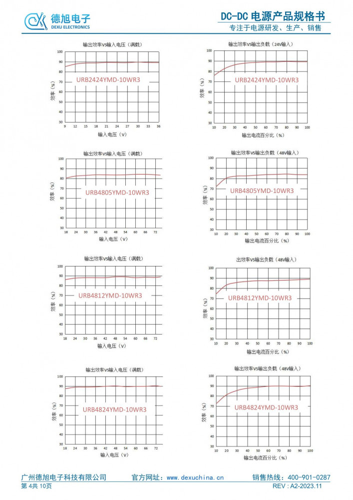 URA2405YMD-10WR3 datasheet page 4
