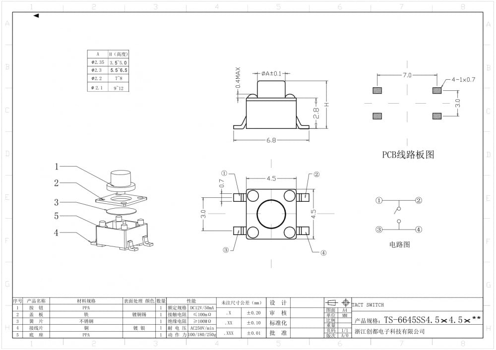 CAX specification page 2