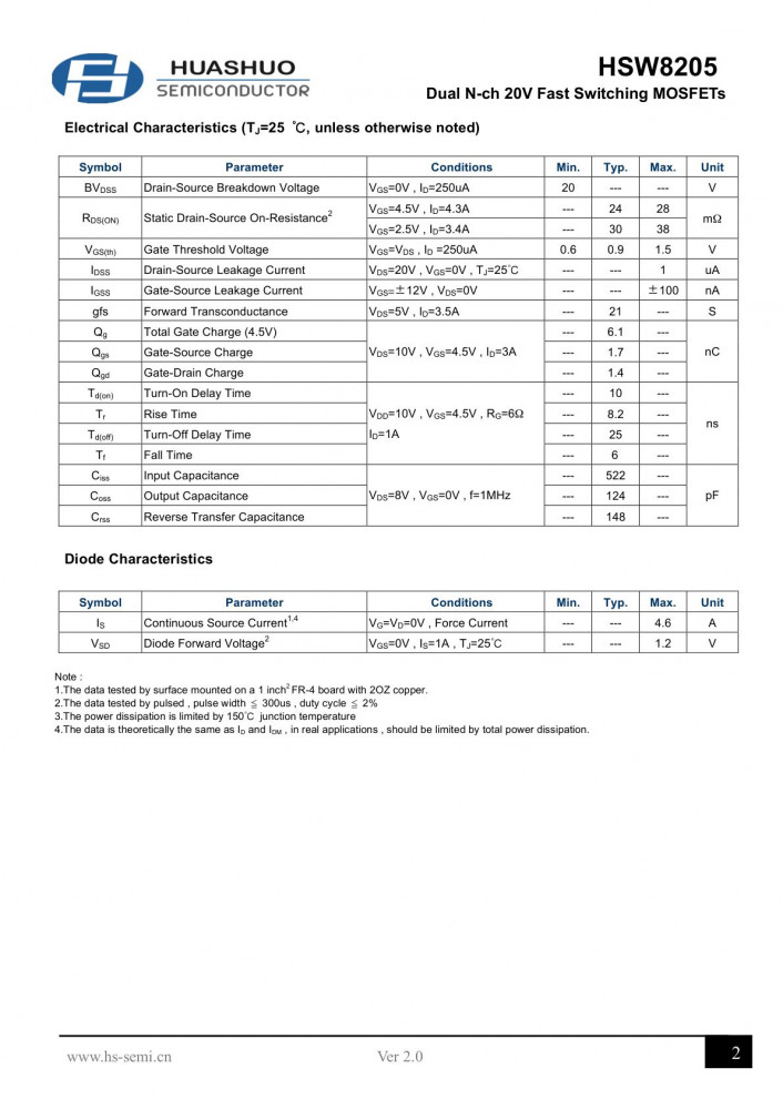 HSW8205 datasheet page 2