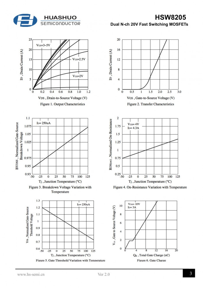 HSW8205 datasheet page 3