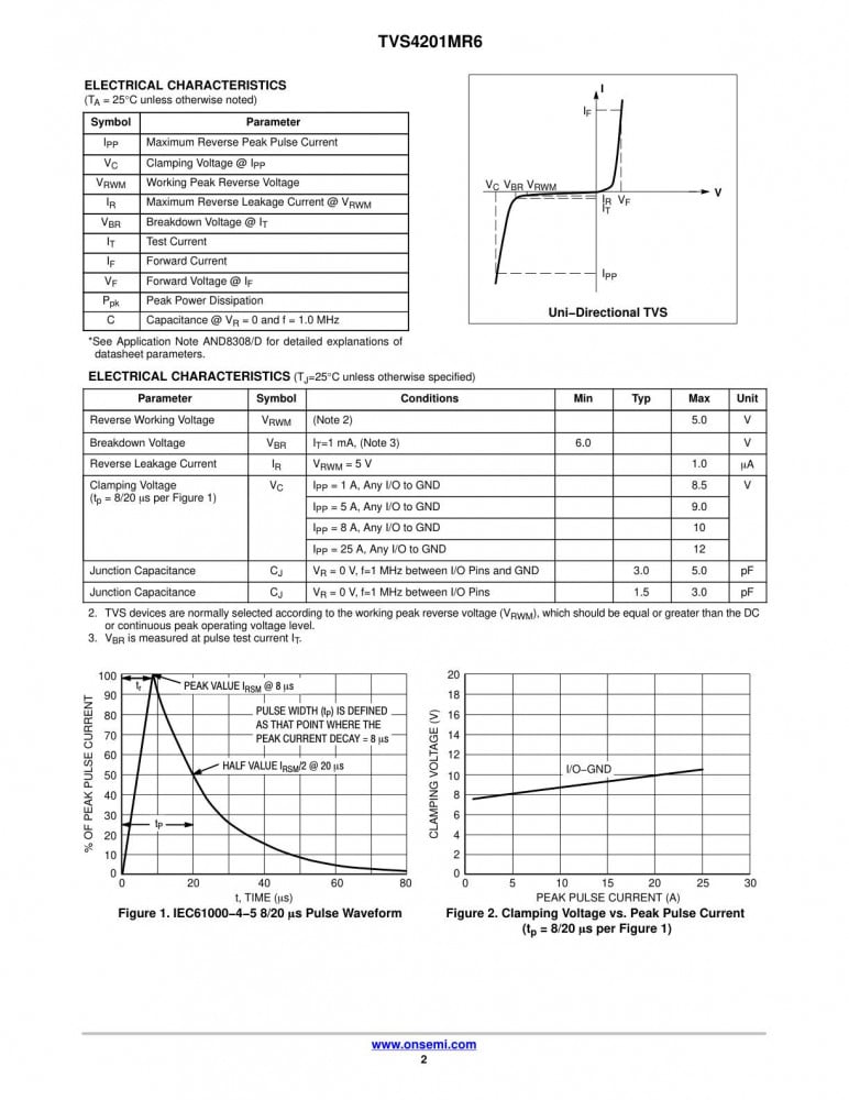 TVS4201MR6T1G datasheet page 2