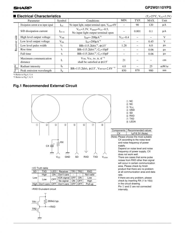 GP2W0110YPS datasheet page 2