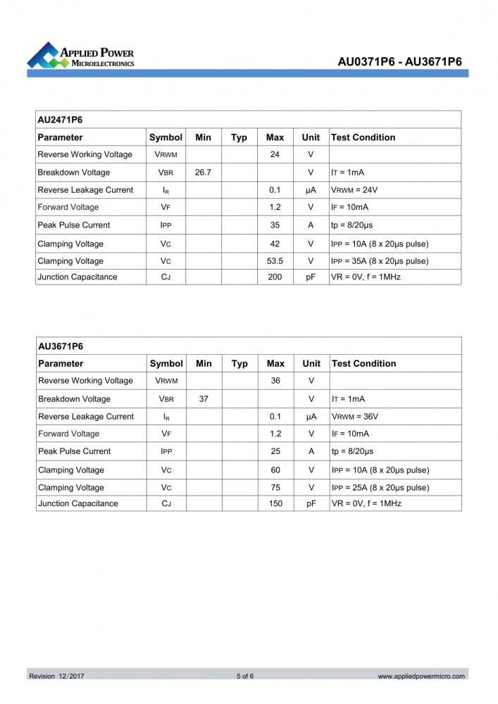 AU2471P6 datasheet page 5