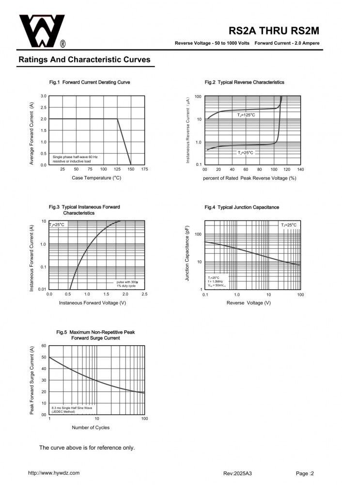 RS2M datasheet page 2
