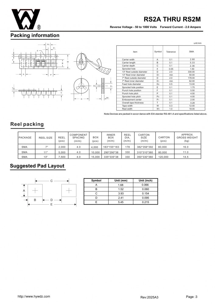 RS2M datasheet page 3