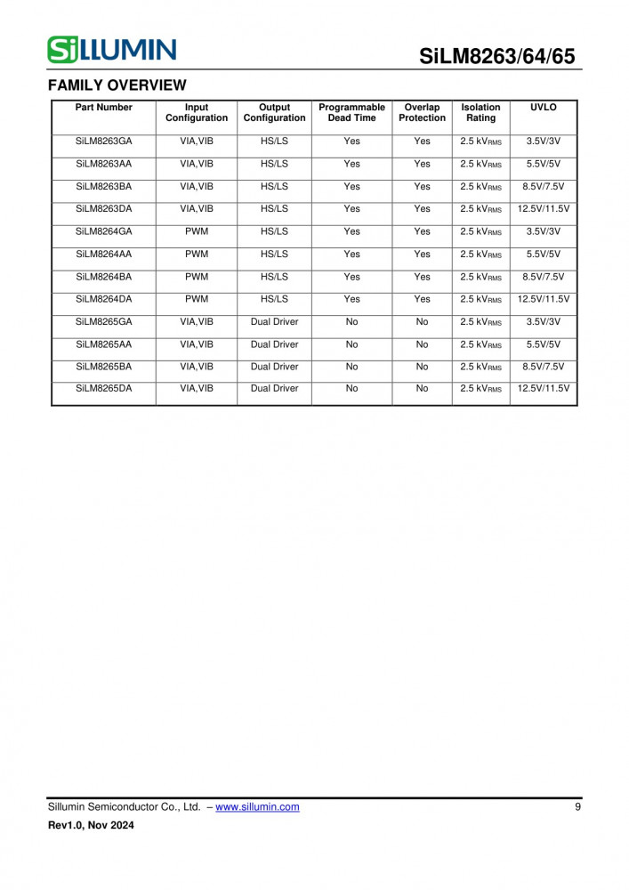 Technical document page 9