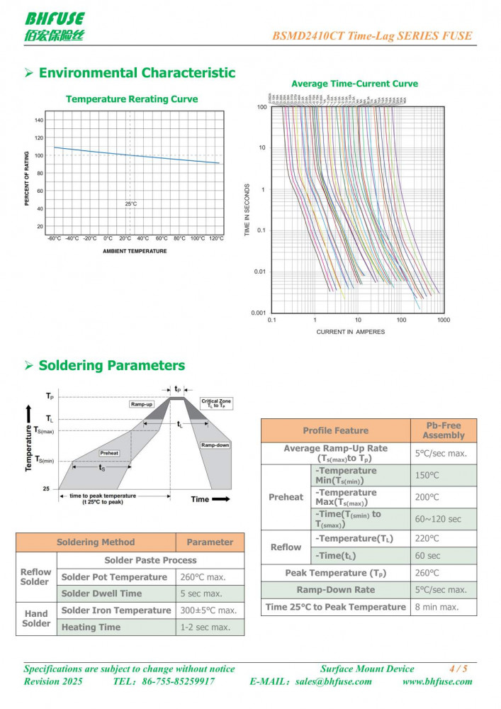 BHFUSE BSMD2410C datasheet page 4