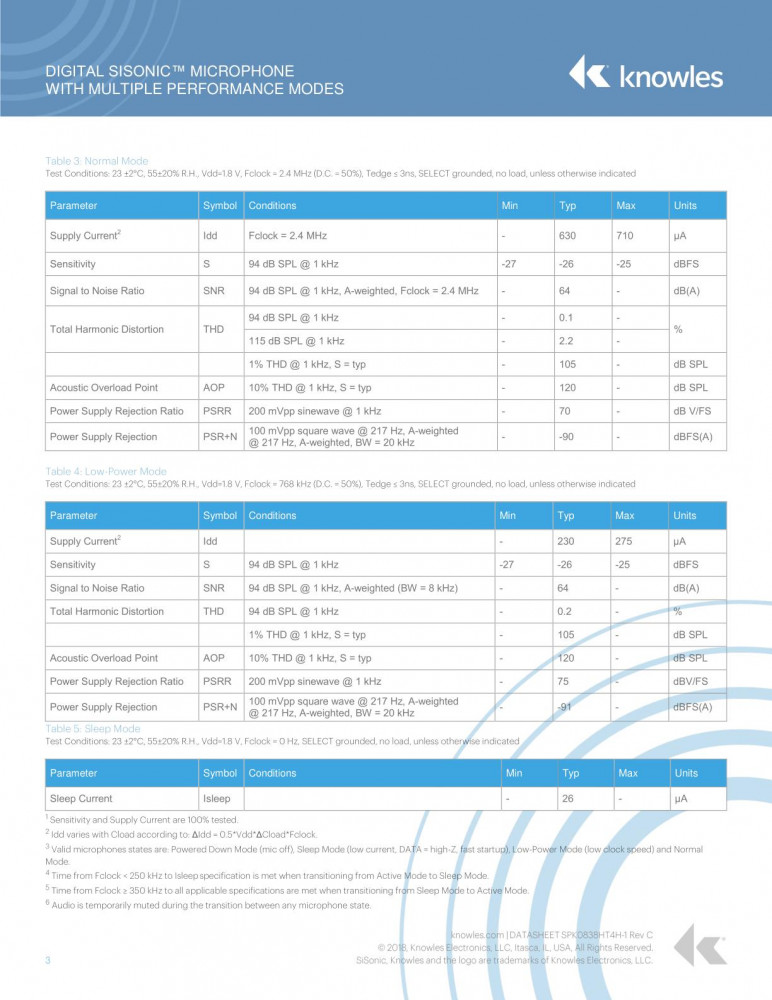 SPK0838HT4H-1 technical document page 3