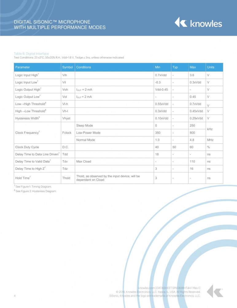 SPK0838HT4H-1 technical document page 4