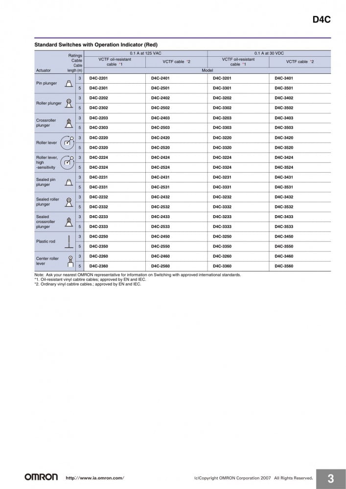 OMRON D4C documentation page 3