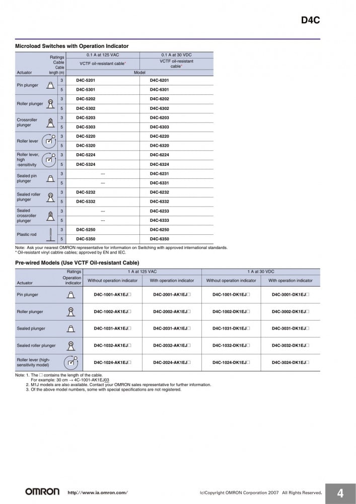 OMRON D4C documentation page 4