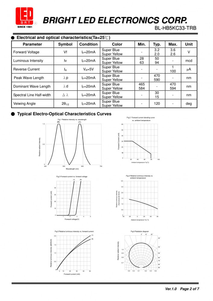 BL-HB5KC33-TRB datasheet page 2