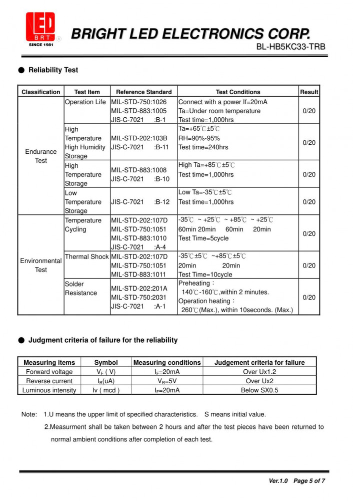 BL-HB5KC33-TRB datasheet page 5